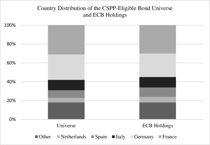 Voluntary disclosures and monetary policy: evidence from quantitative ...
