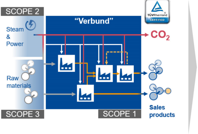 Corporate carbon accounting: balance sheets and flow statements ...