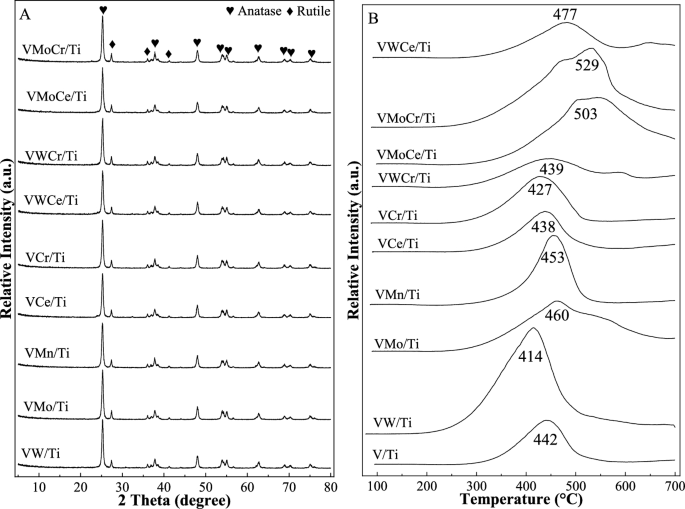 Producing a monolithic catalyst for the catalytic oxidization of ...