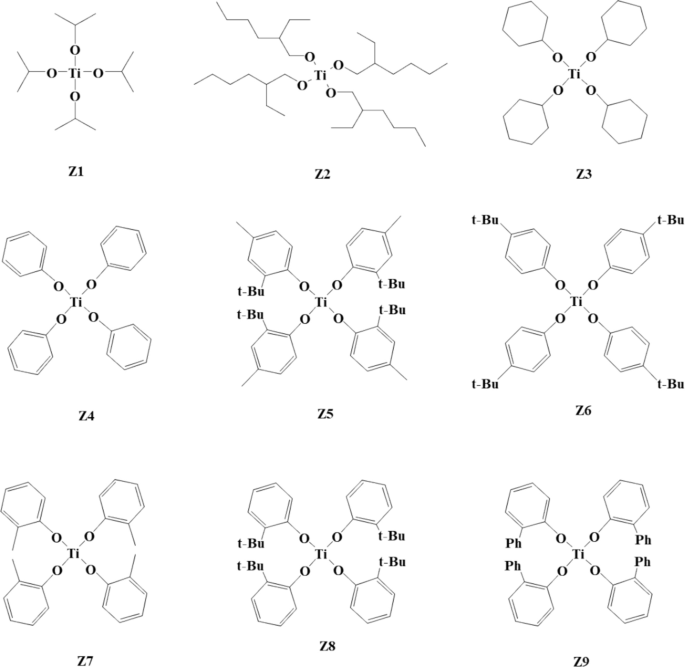 Novel non-metallocene titanium catalysts for controlled synthesis of ...