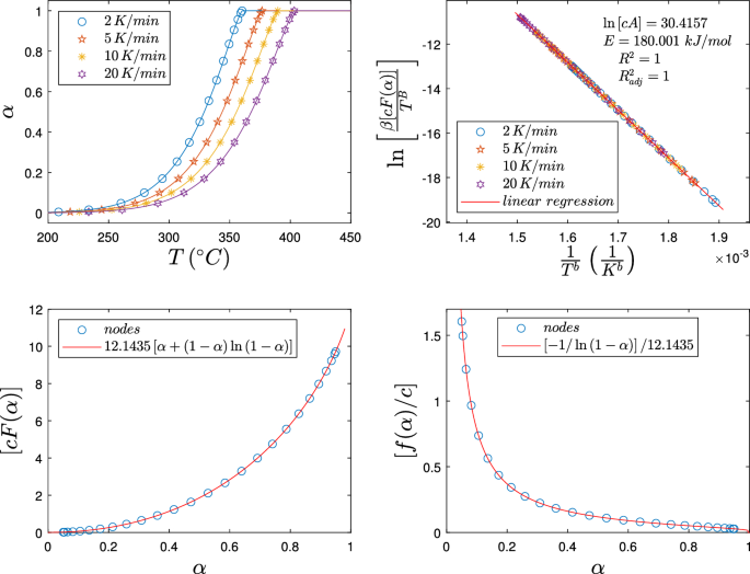 New integral method for the determination of kinetic parameters of ...