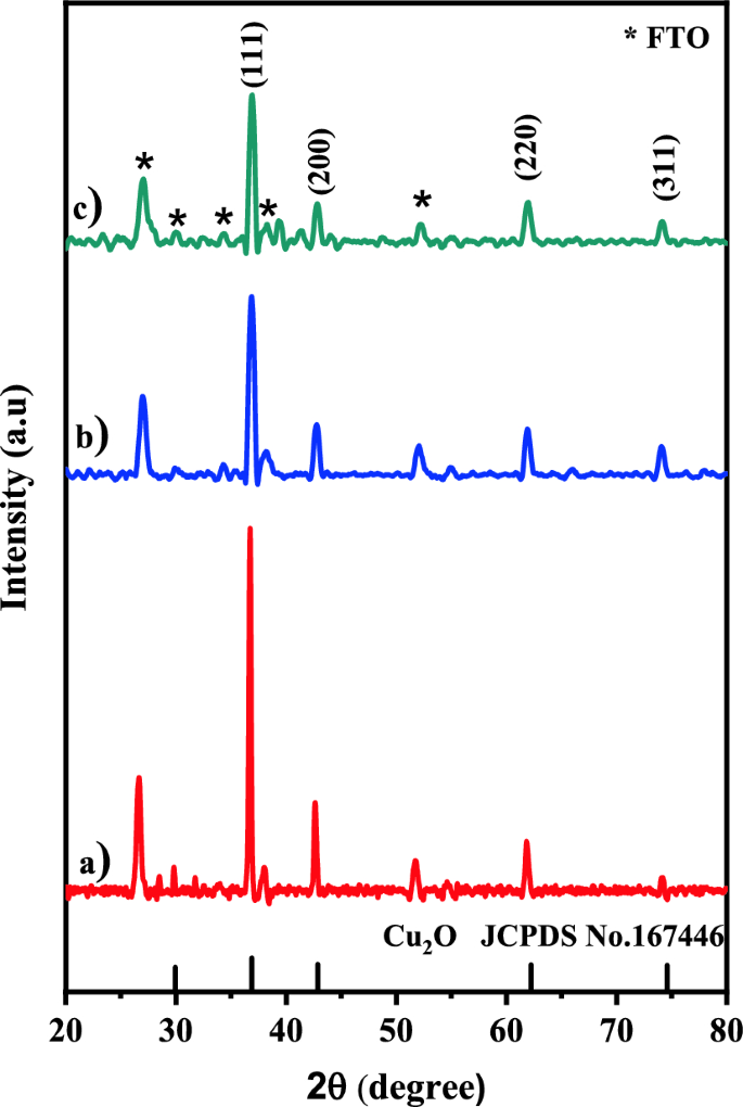 Electrocatalytic activity of Cu2O nanostructures for hydrogen evolution ...