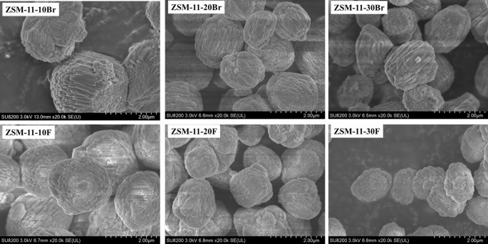 The effect of Br− and F− on the synthesis of ZSM-11 zeolites with ...
