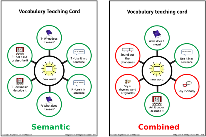 Evaluating the impact of vocabulary instruction on oral vocabulary ...