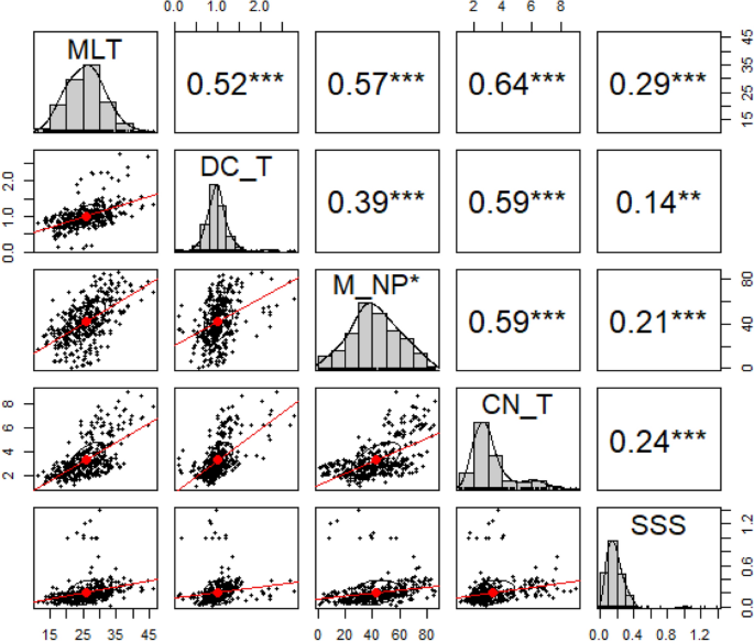 Comparing the effect of task sequencing, text modeling, and task repetition in the development ...