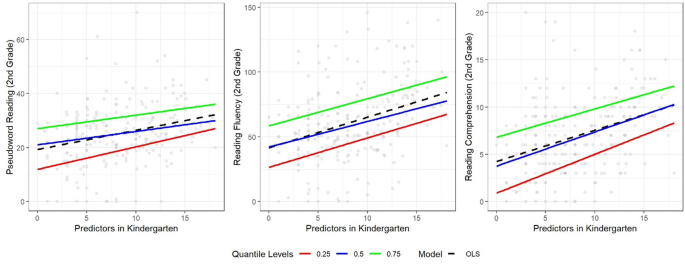 Beyond phonological awareness: print learning as an early key predictor ...