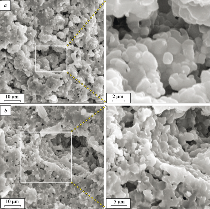 Features of Obtaining Ceramic Materials from Sintering-Active Powders ...