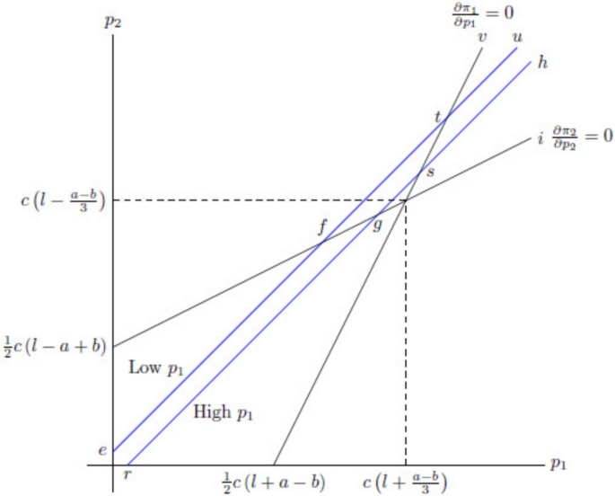 The Hotelling Line at 95: Introduction to the Special Issue | Review of ...