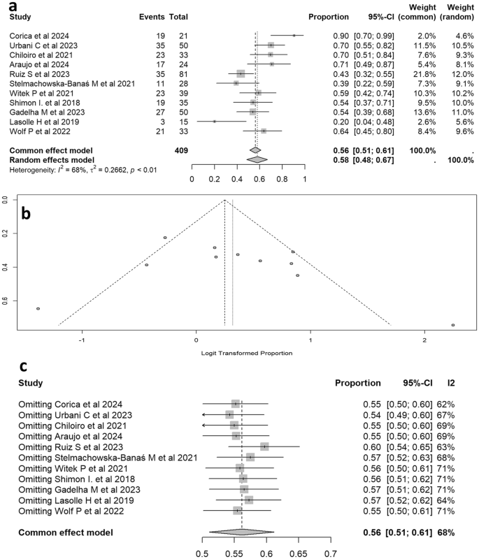 Correction: Real-world evidence of effectiveness and safety of ...