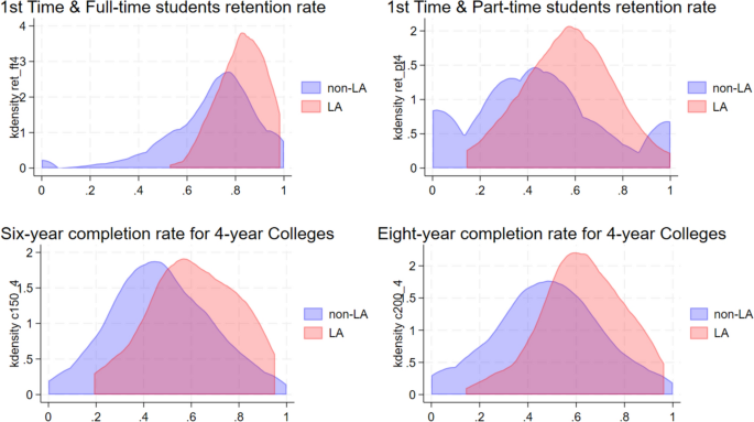 Transforming Undergraduate STEM Education: The Learning Assistant Model ...