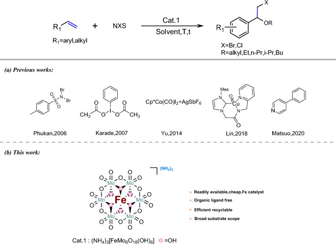 An efficient strategy for alkoxy halogenation addition of olefins ...