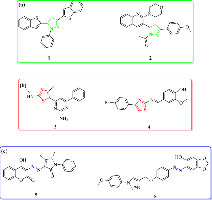 Novel pyrazoline-thiazole hybrids containing azo group as antibacterial ...