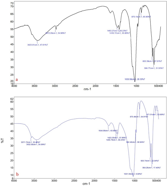 Hydroxyapatite-supported CuO nanoparticles: an efficient catalyst for ...