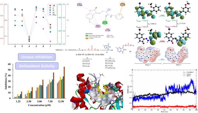 New 5-iodoisatin-thiosemicarbazones: preparation, spectroscopic ...