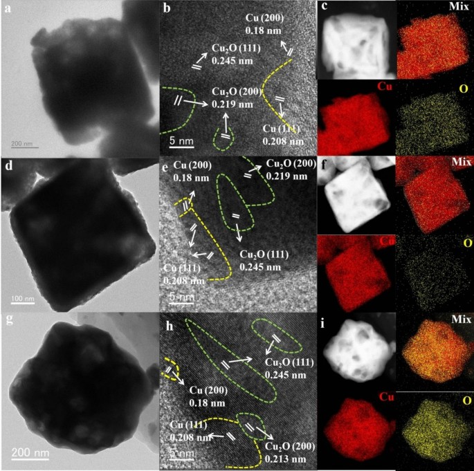 Potential-induced synthesis of cavity Cu2O/Cu nanocubes for enhanced ...