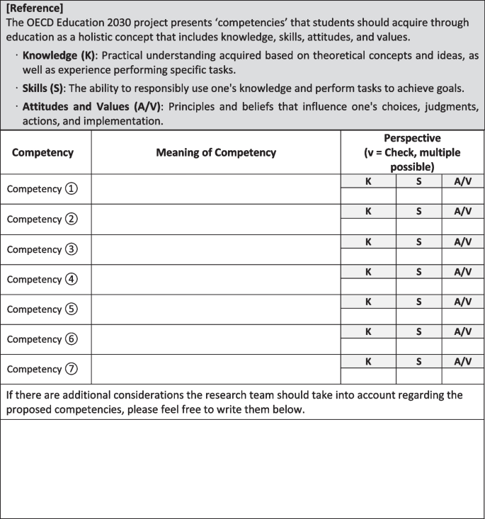 Risk Response Competencies in Science Education: A Delphi Study of ...