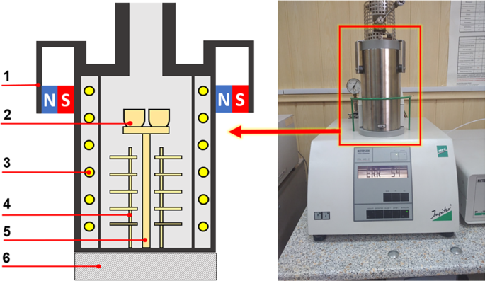 Application of X-ray diffractometry and simultaneous thermal analysis ...