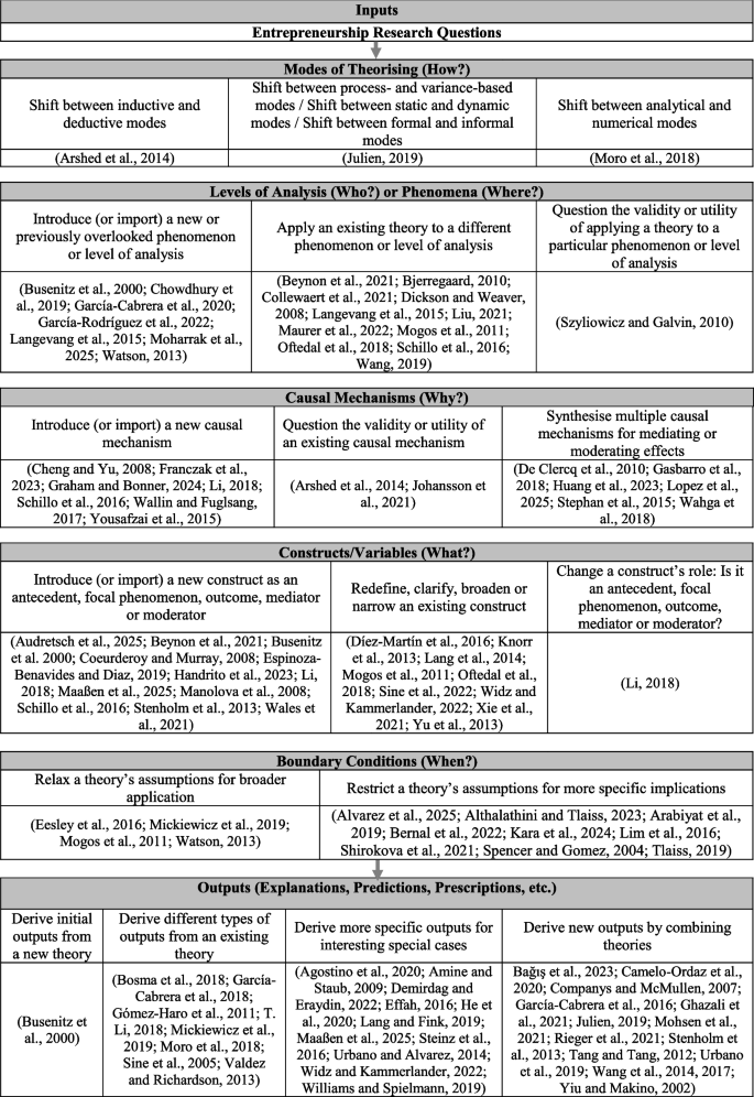 Towards a comprehensive framework of the institutional dimensions in ...
