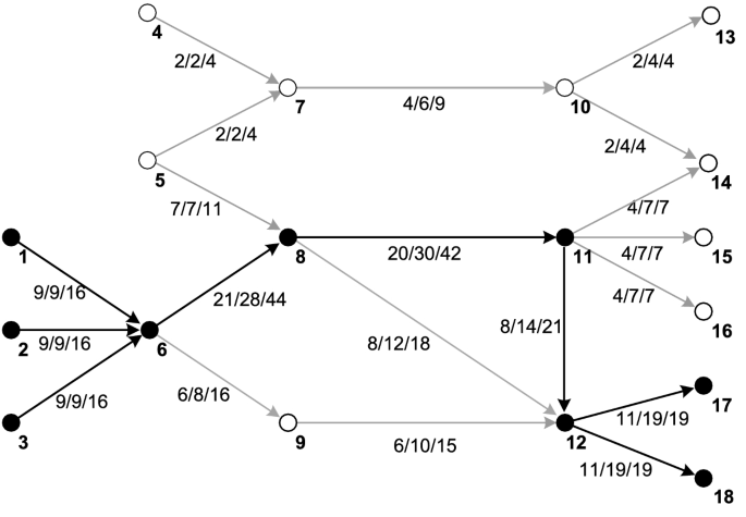 Does main path analysis prefer longer paths? | Scientometrics