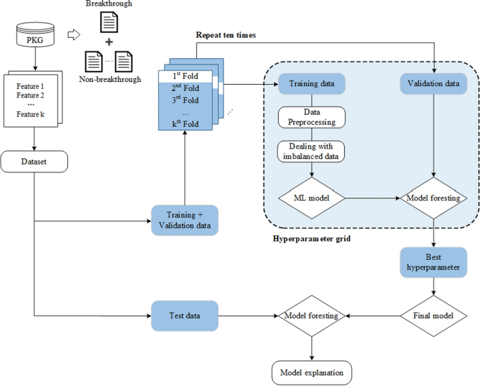 Interpretable XGBoost-SHAP machine learning model for identifying ...