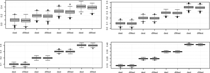 Quasi-maximum likelihood estimation of long-memory linear processes | Statistical Inference for ...