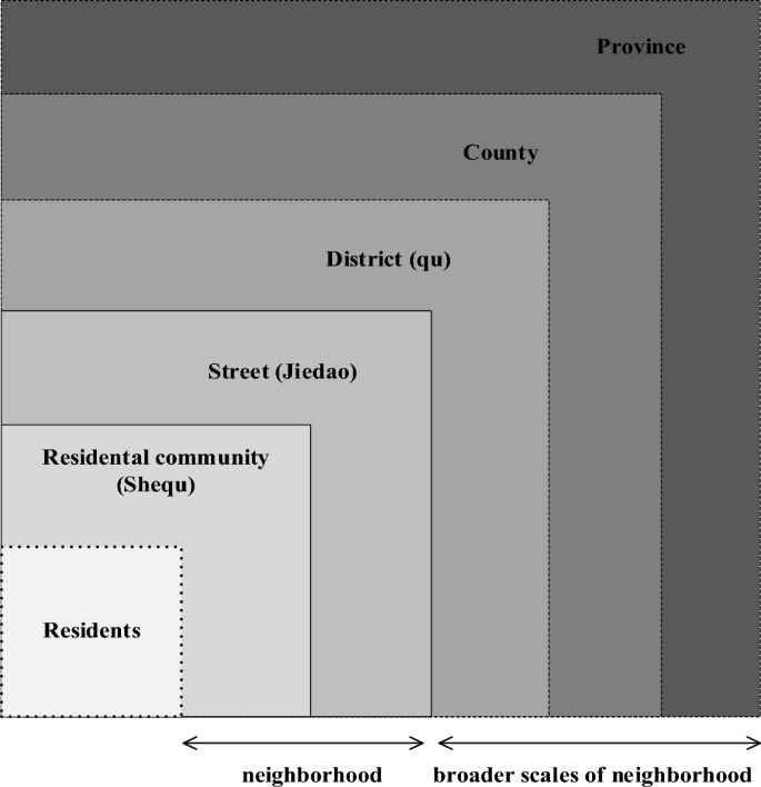 Unveiling the Neighborhood Effect on Intergenerational Mobility: Which ...