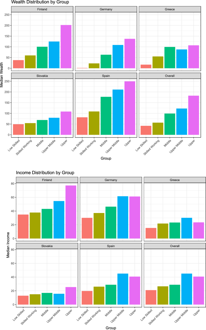 Wealth and Income Stratification by Social Class in Five European ...