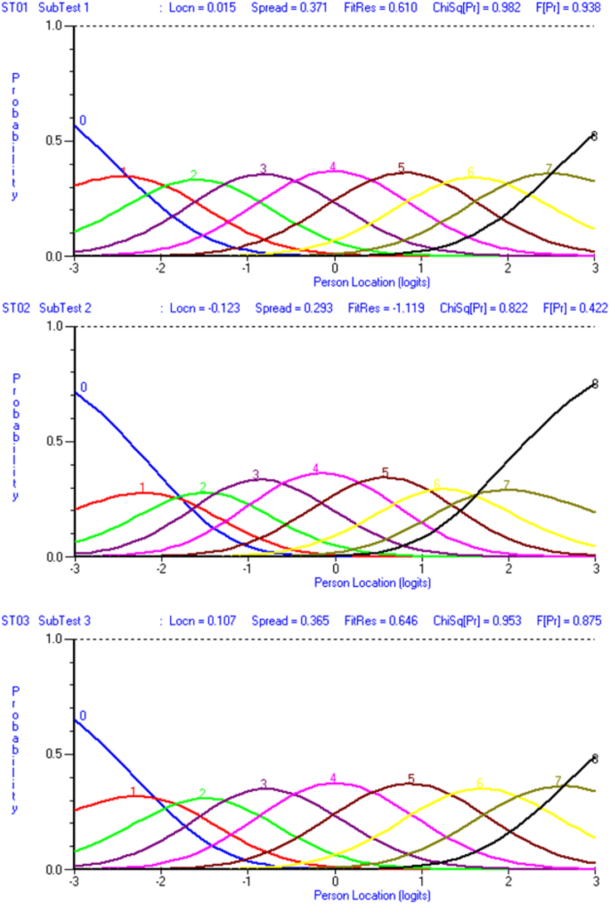 Enhancing the Precision of the Revised Life Orientation Test (LOT-R ...
