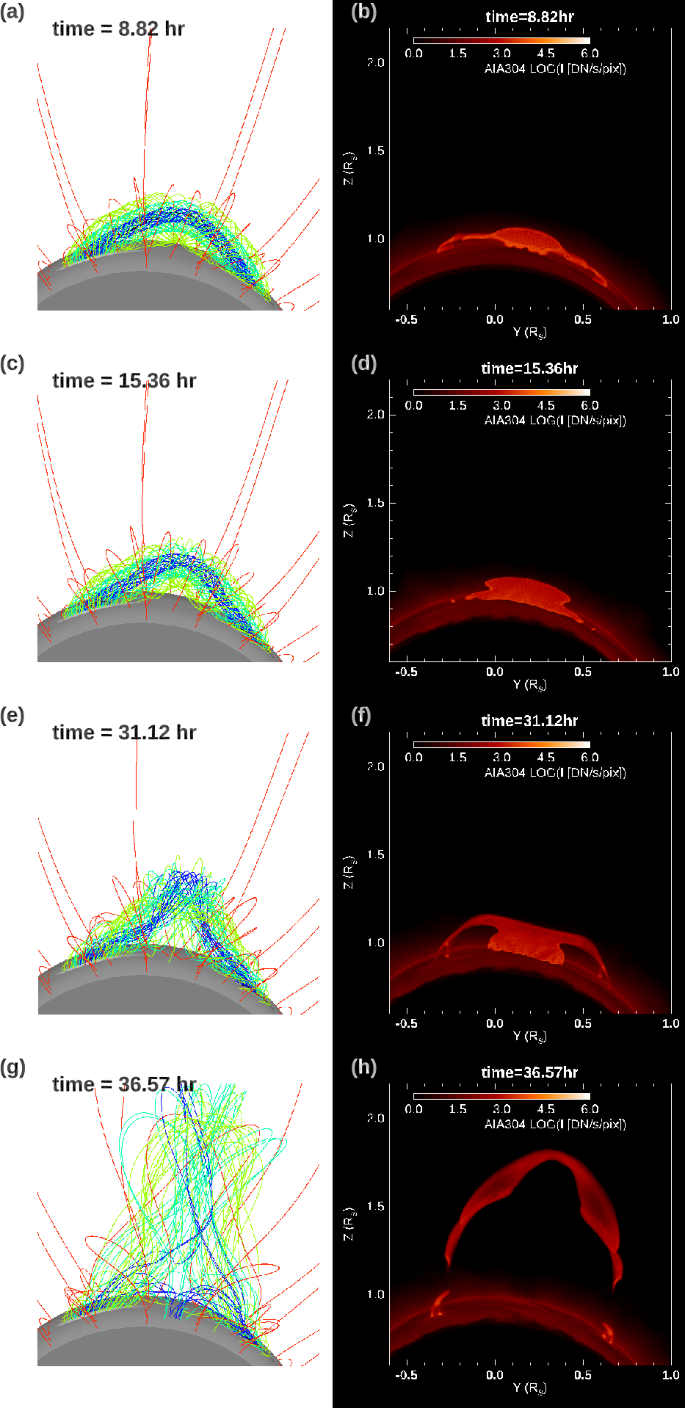 MHD Simulations of CME with Associated Prominence Eruption | Solar Physics