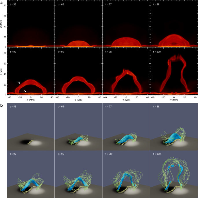 MHD Simulations of CME with Associated Prominence Eruption | Solar Physics