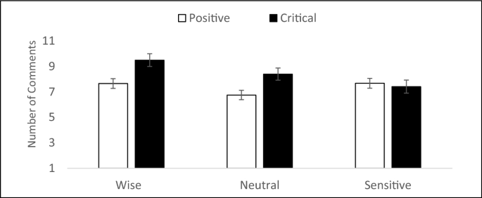 Teachers provide more candid feedback after delivering wise feedback ...