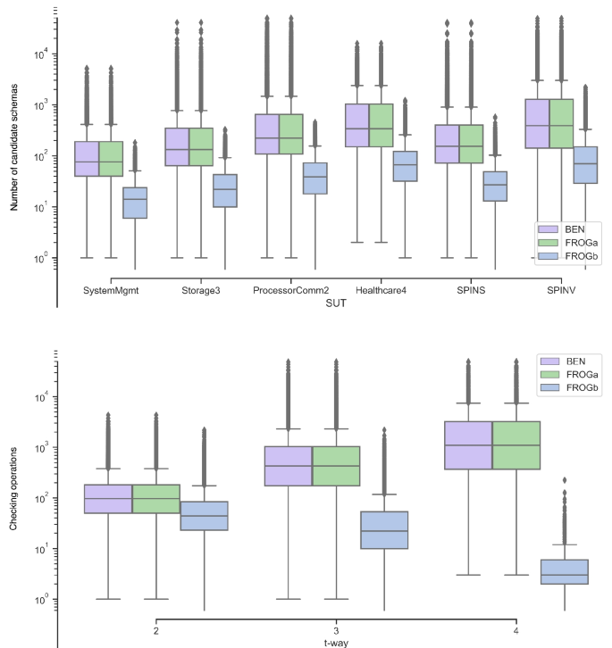 Two improving approaches for faulty interaction localization using logistic regression analysis ...