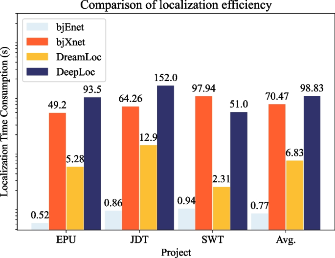 bjEnet: a fast and accurate software bug localization method in natural language semantic space ...