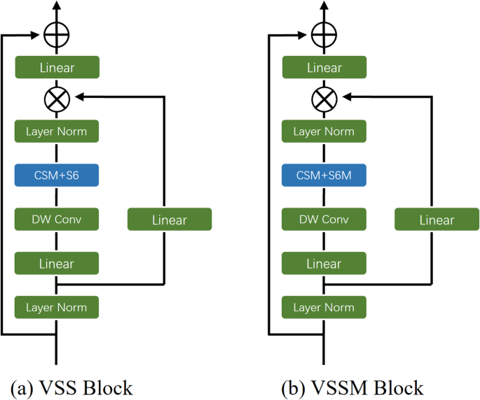 CT Image Segmentation Using Frequency Domain Feature-Assisted Selective ...
