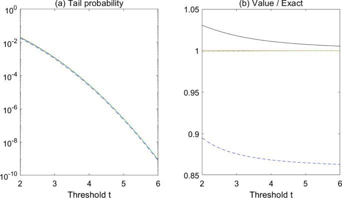 A limit formula and a series expansion for the bivariate Normal tail ...