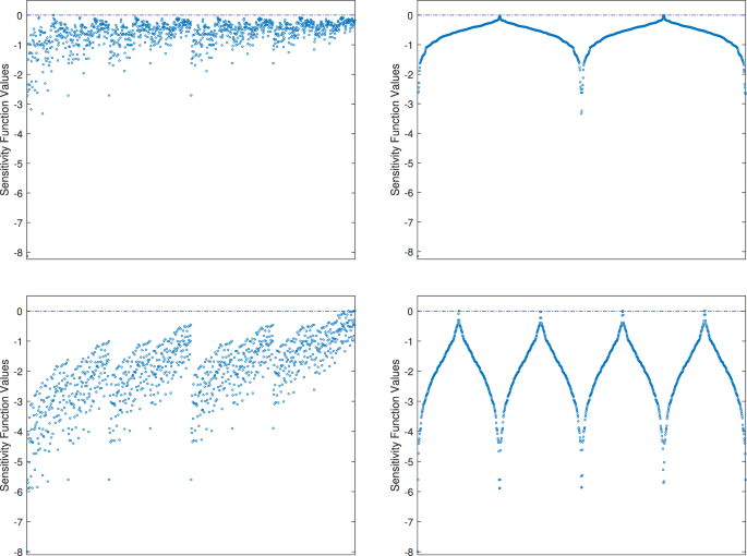 Optimal designs for nonlinear mixed-effects models using competitive swarm optimizer with ...
