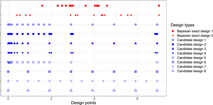 Optimal designs for nonlinear mixed-effects models using competitive ...