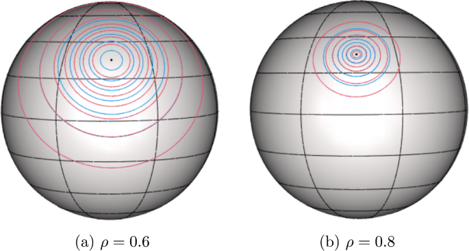 Directional data analysis: spherical Cauchy or Poisson kernel-based ...