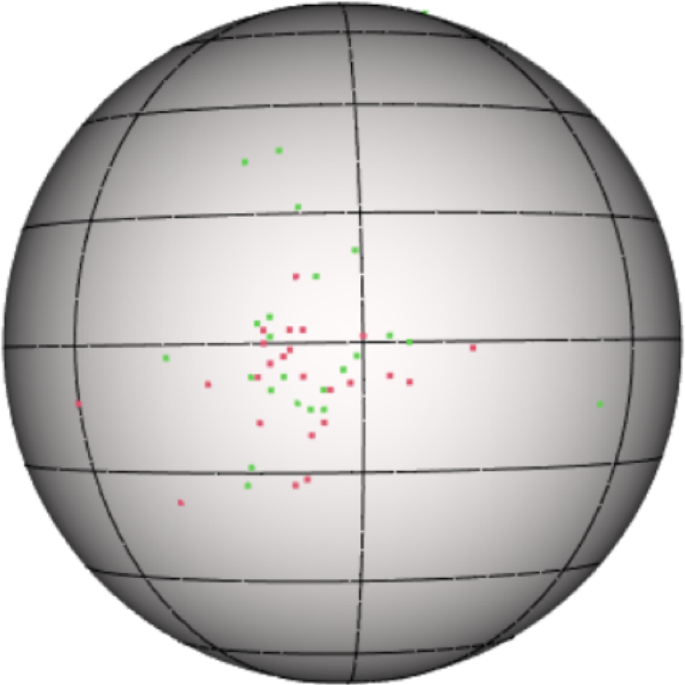 Directional data analysis: spherical Cauchy or Poisson kernel-based ...