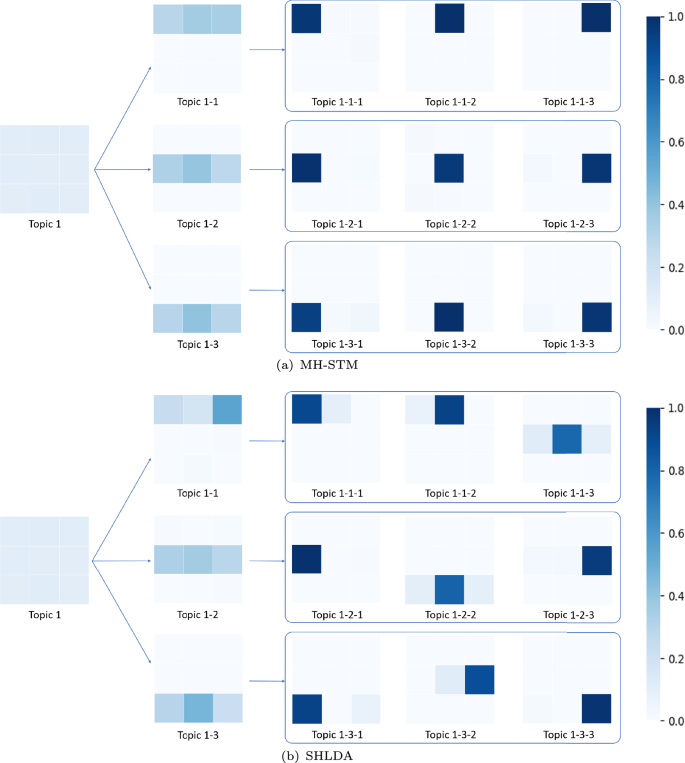 A multifacet hierarchical sentiment-topic model with application to ...