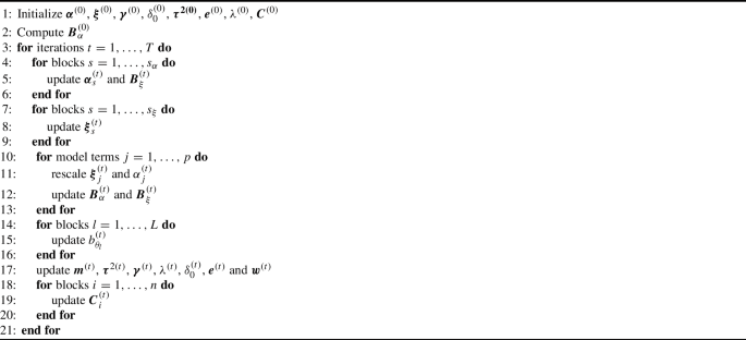 Bayesian additive weighted composite quantile regression | Statistics and Computing