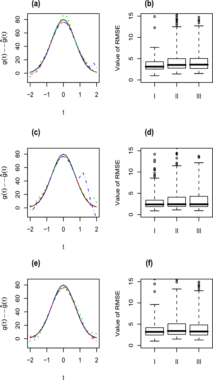Penalized robust estimating equation and variable selection in a partially linear single-index ...