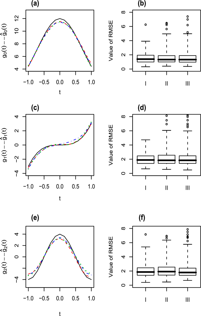 Penalized robust estimating equation and variable selection in a partially linear single-index ...