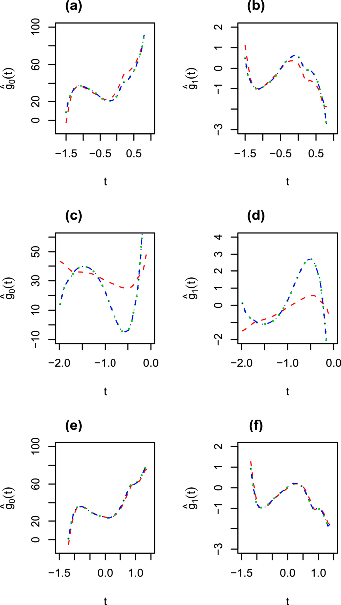 Penalized robust estimating equation and variable selection in a partially linear single-index ...