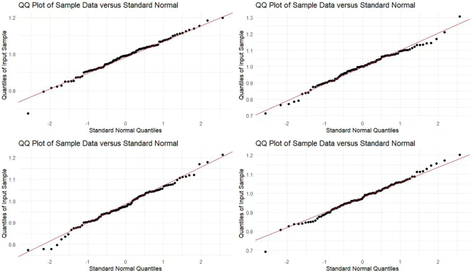 Variable selection and estimation for high dimensional partially linear varying coefficient ...