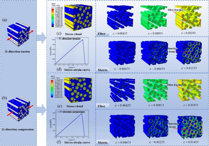 Multiscale Modeling Damage Study and Shape Recovery Force Analysis of ...