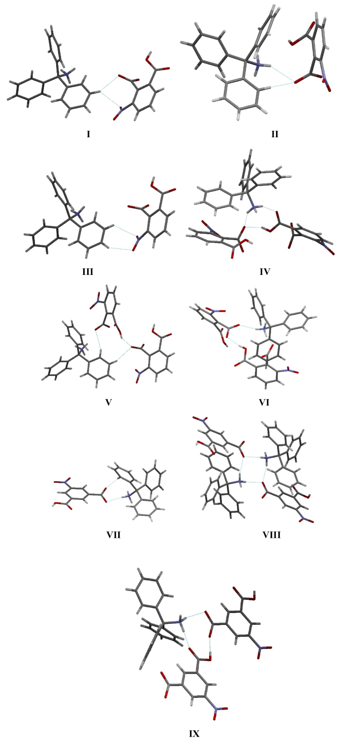 Preparation, crystallographic feature, synthon investigation and Hirshfeld surface analysis of ...