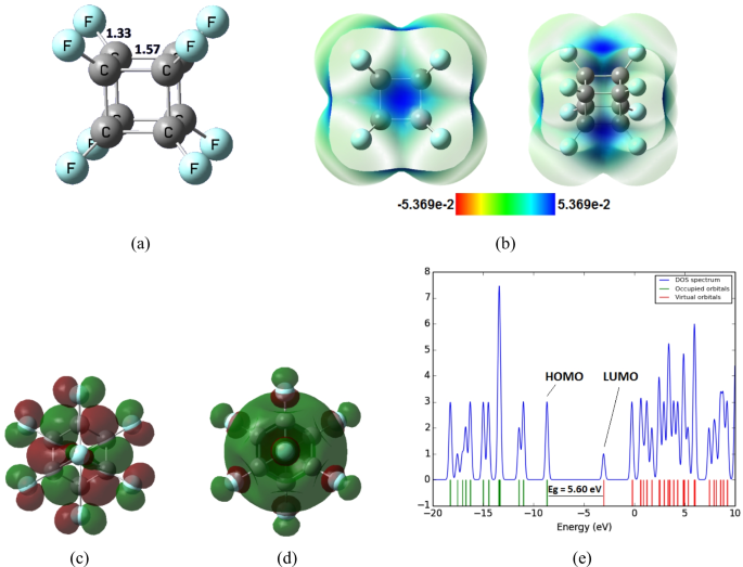 DFT exploration of anion accepting performance of perfluorocubane ...
