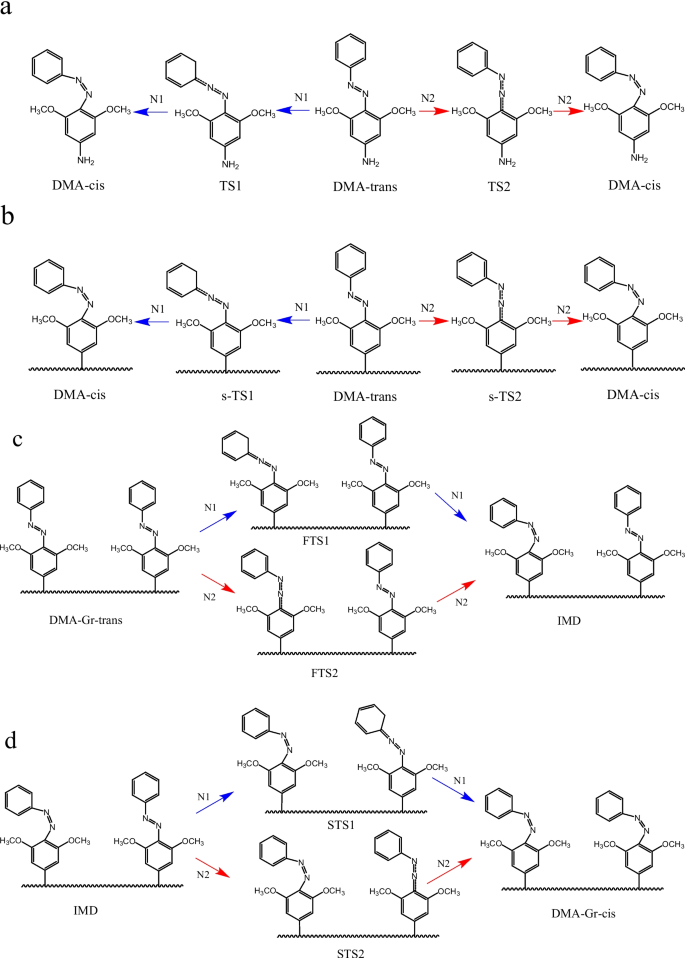 Theoretical study on the isomerization mechanism of azobenzene ...
