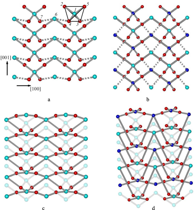 Structural mechanisms of some transitions between Ices IV, XII, VI, VII ...